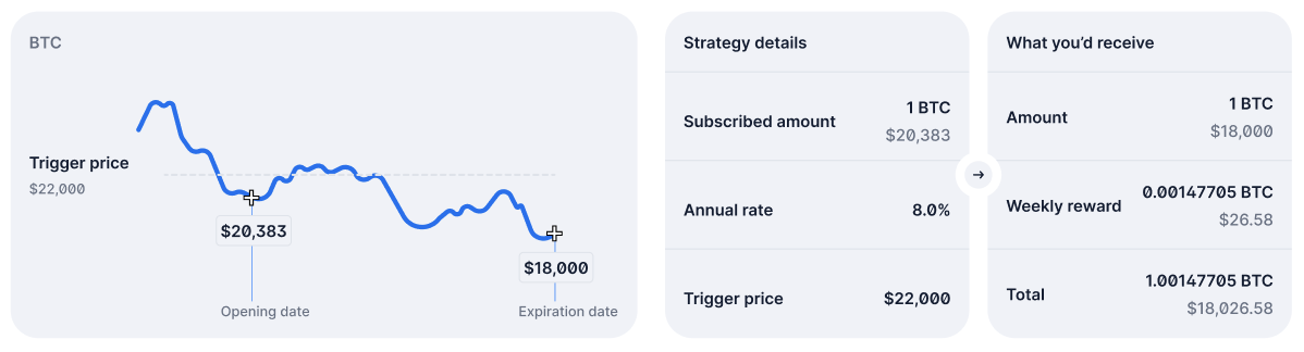 What is ‘Active Rewards’? – Blockchain Support Center